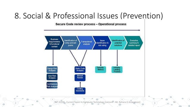 Social & professional issues in IT | PPTX | Email | Internet