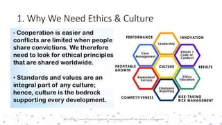 Social & professional issues in IT | PPTX