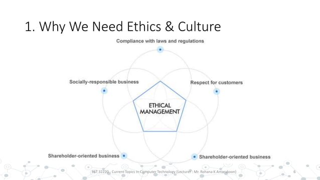 Social & professional issues in IT | PPTX | Email | Internet