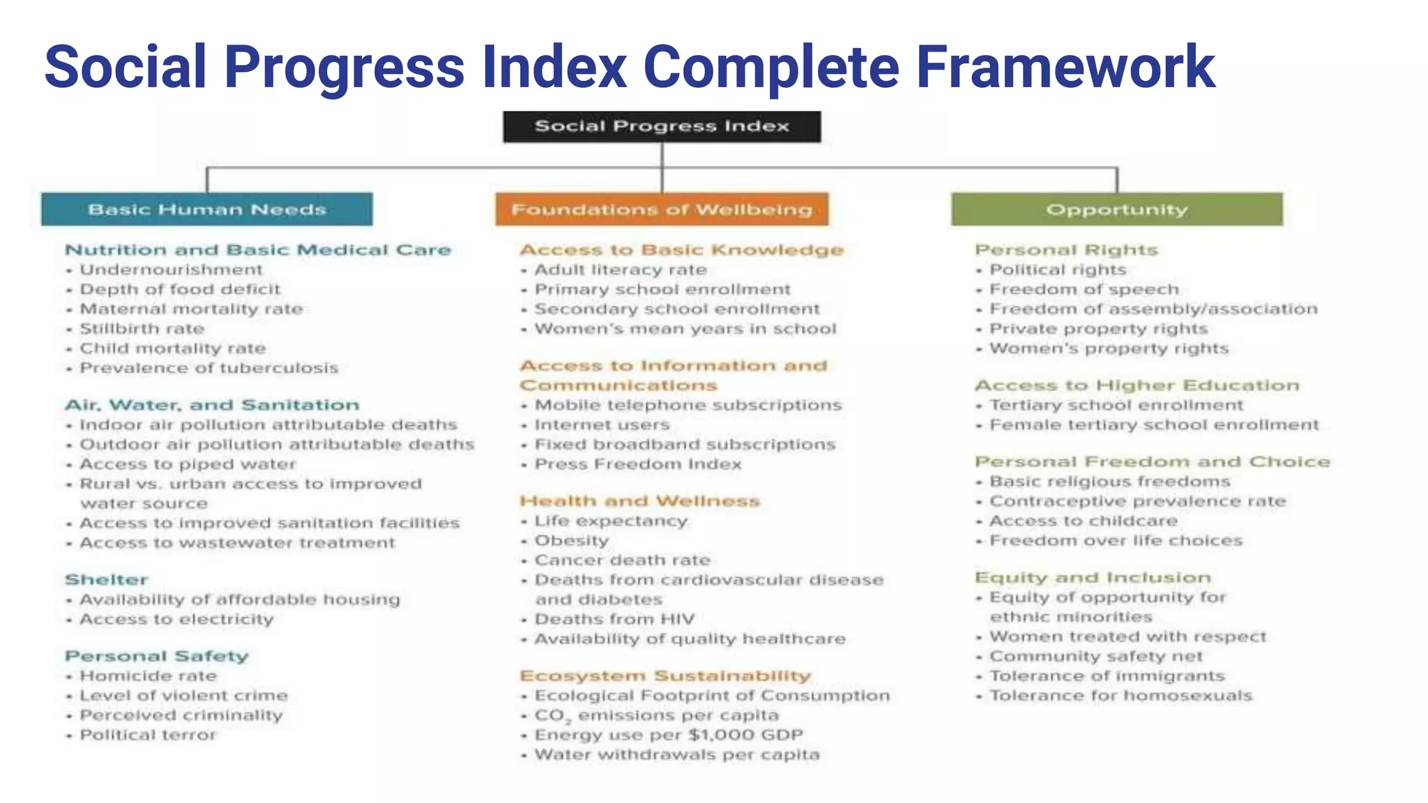 Social progress index | PPTX