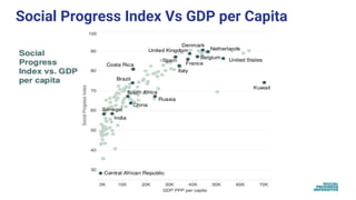 Social progress index | PPTX