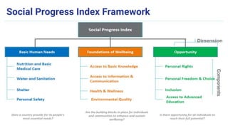 Social progress index | PPTX