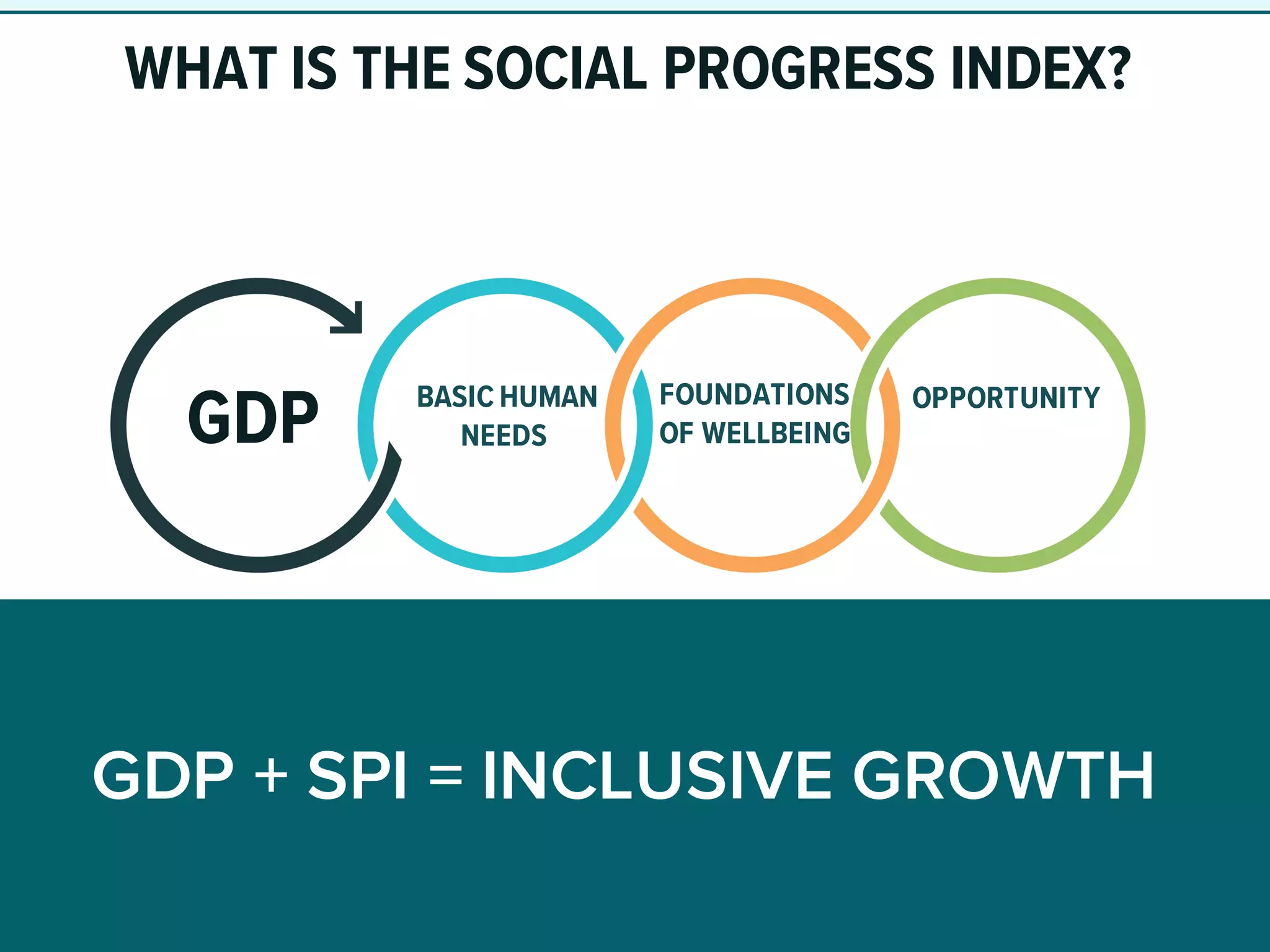 2016 Social Progress Index Media Brief - Long Version | PPT