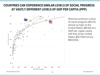 2016 Social Progress Index Media Brief - Short Version | PPT