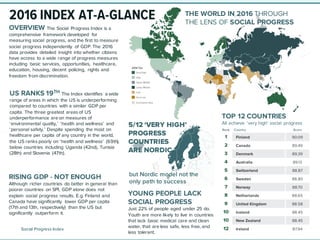 2016 Social Progress Index Media Brief - Short Version | PPT