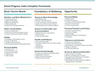 2016 Social Progress Index Media Brief - Short Version | PPT