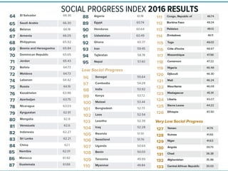 2016 Social Progress Index Media Brief - Short Version | PPT