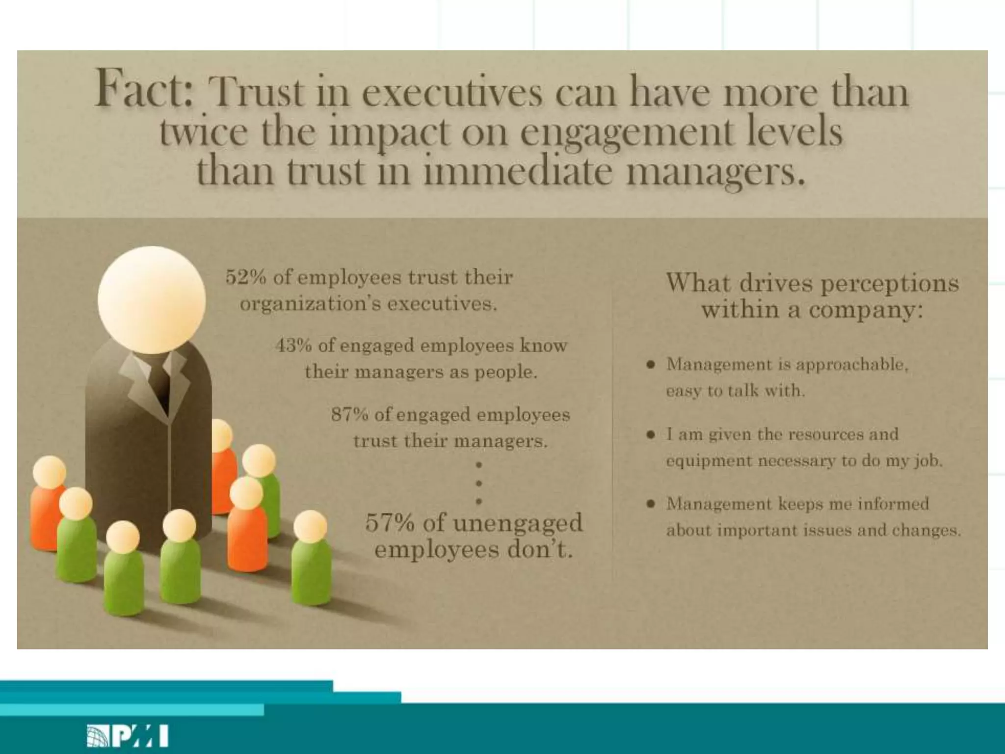 Social Project Manager | PPT