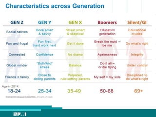 Social Project Manager | PPT