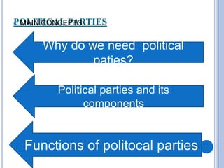 Social project work-political parties | PPTX