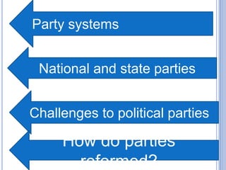 Social project work-political parties | PPTX