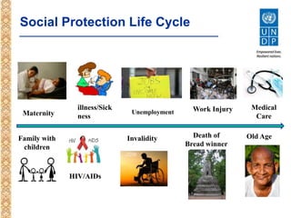 Social protection overview cambodia specific eng | PPTX