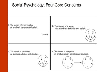 social psychology.pptx