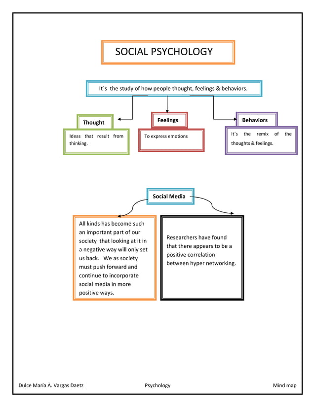 Social psychology MIND MAP | PDF