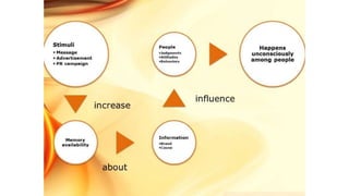 Social Psychology Subliminal Priming | PPTX