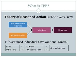 Social psychology group project - theory of planned behaviour | PPT
