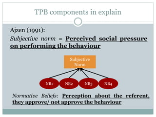 Social psychology group project - theory of planned behaviour | PPT ...