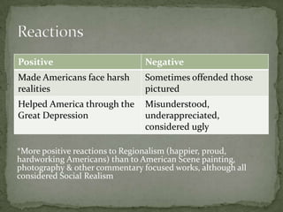 Social realism (american)_final | PPTX