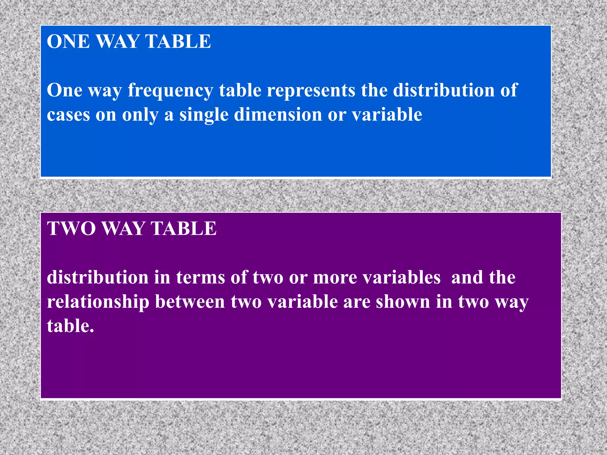 Ppt On Data Collection Processing Analysis Of Data And Report Writing