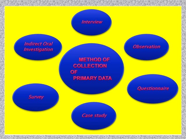 ppt on data collection , processing , analysis of data & report writing | PPTX | Educational ...