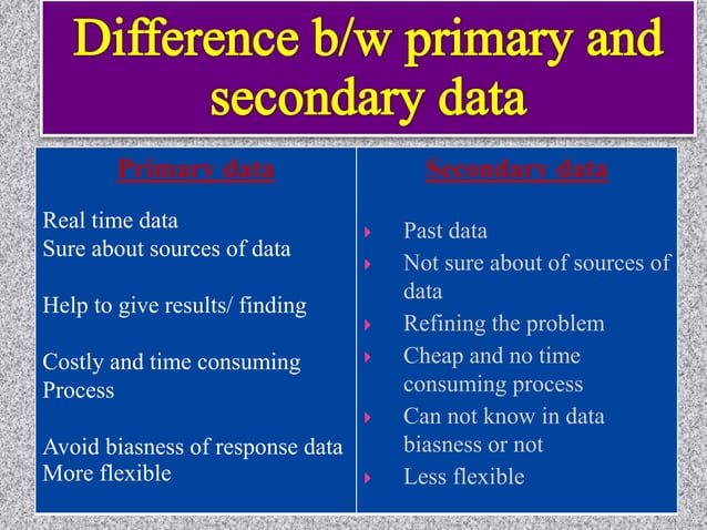 Ppt On Data Collection Processing Analysis Of Data And Report Writing
