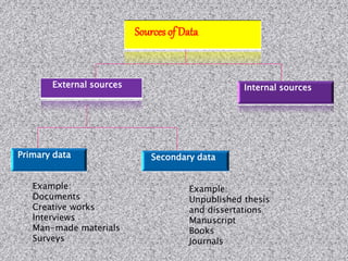 ppt on data collection , processing , analysis of data & report writing ...
