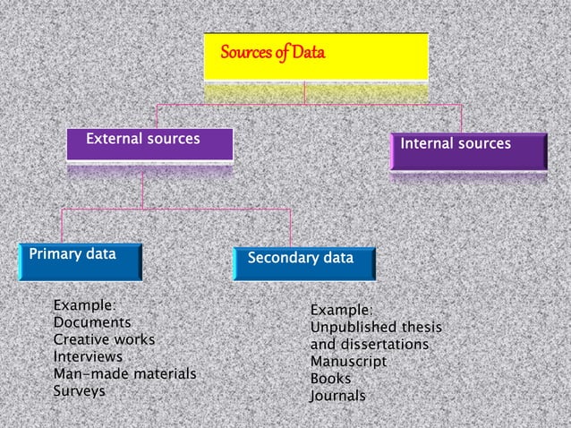 ppt on data collection , processing , analysis of data & report writing | PPTX | Educational ...