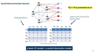 Social Recommendation a Review.pptx