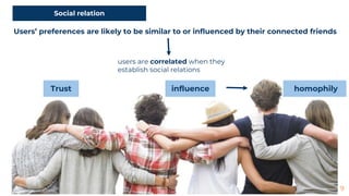 Social Recommendation a Review.pptx