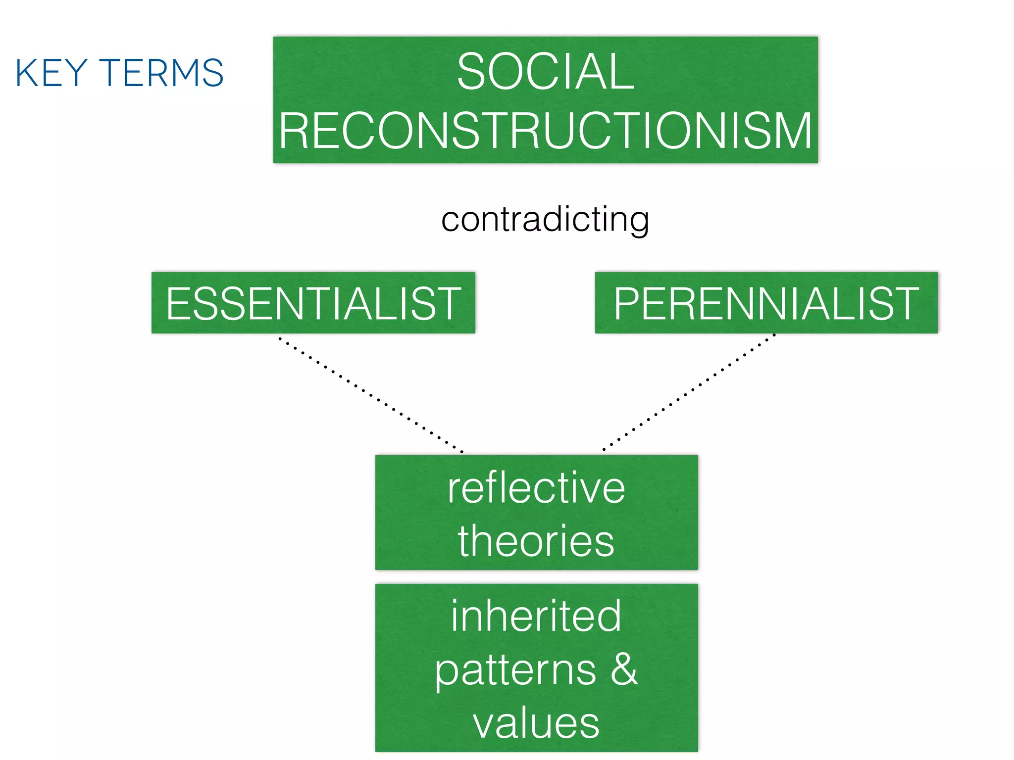 Social Reconstructionism | PDF