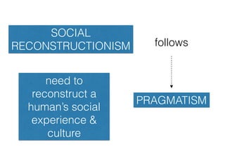 Social Reconstructionism | PDF