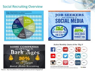 Social recruiting | PDF | Social Networking | Internet