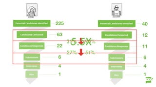 Embracing AI & Becoming a Super Recruiter! | PPT