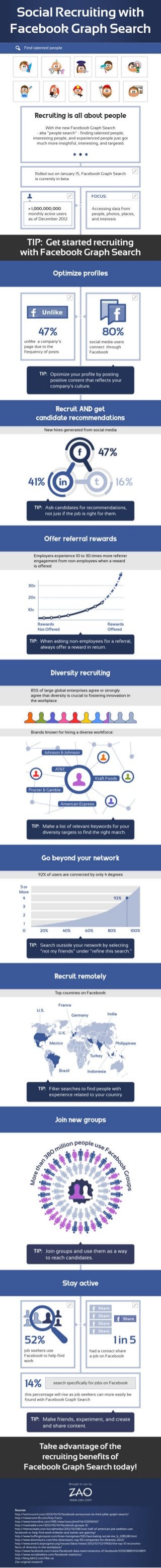 Social Recruiting with Facebook Graph Search [INFOGRAPHIC]