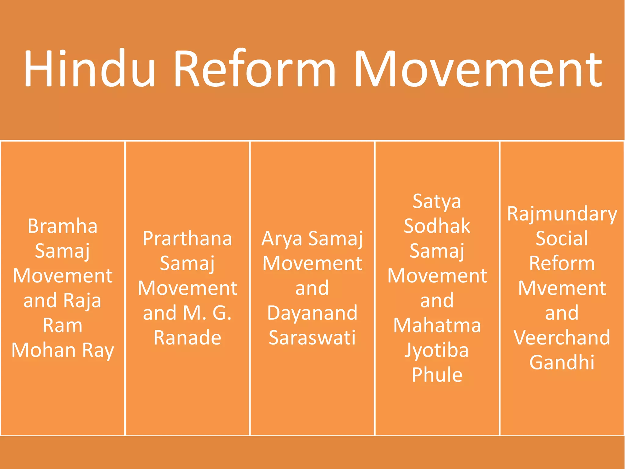 Social reform movements in india | PPTX