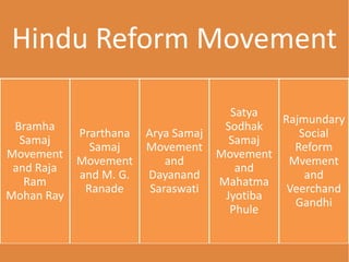 Social reform movements in india | PPTX