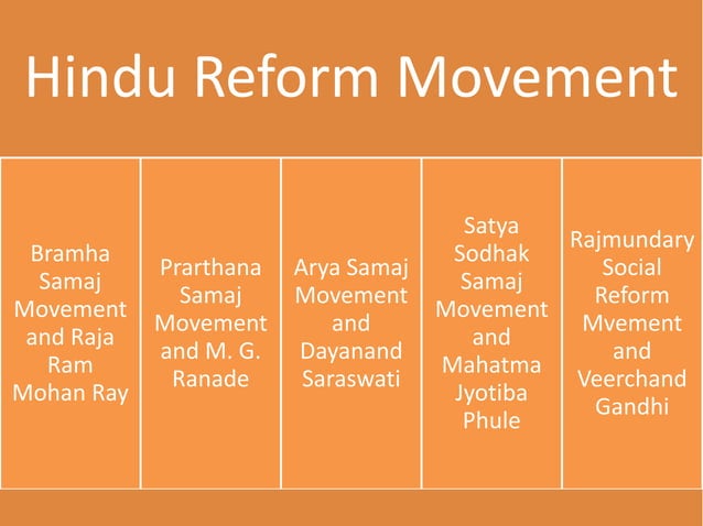 Social reform movements in india | PPTX