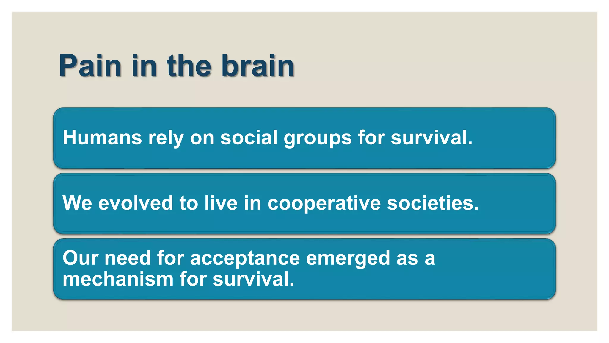 Social rejection | PPSX