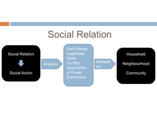 Social Relations | PPTX