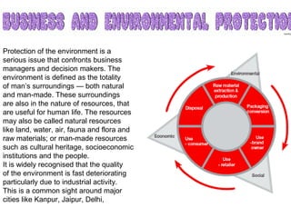 Social responsibilities of business and business ethics. | PPT