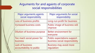 Social Responsibility and Business Ethic ppt.pptx
