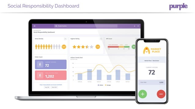 Social responsibility dashboard | PPT
