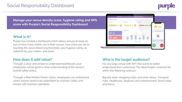 Social responsibility dashboard | PPT