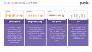 Social responsibility dashboard | PPT