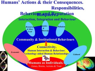Social Responsibility 1 | PPT | Genetics | Science