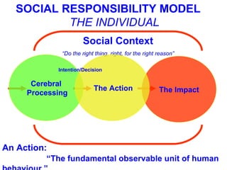 Social Responsibility 1 | PPT | Genetics | Science