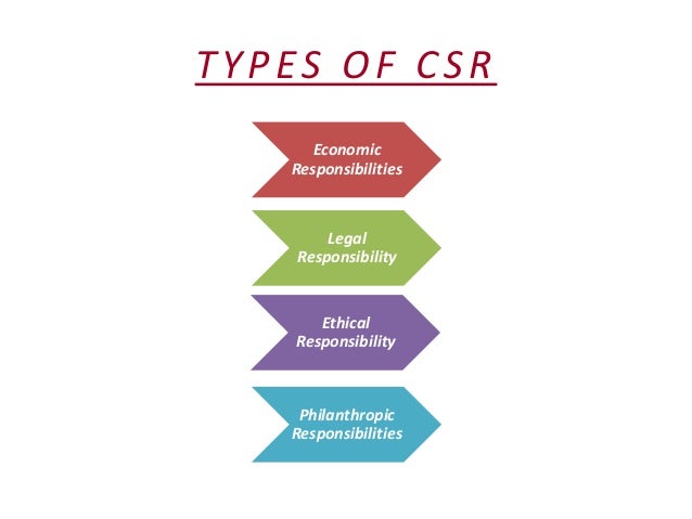 CSR (Social responsibility of business ppt)