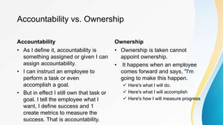 Social responsibility of entrepreneurs | PPTX