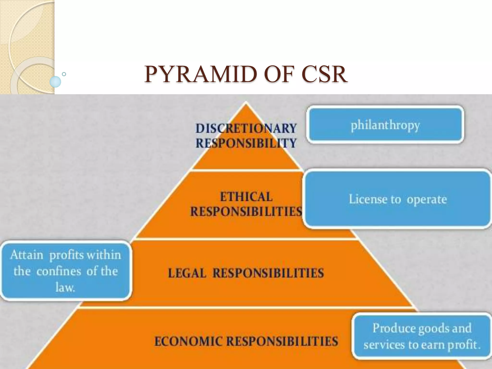 Social responsibility ppt entrepreneurship | PPTX