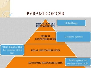 Social responsibility ppt entrepreneurship | PPTX
